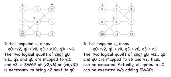 qubit mapping